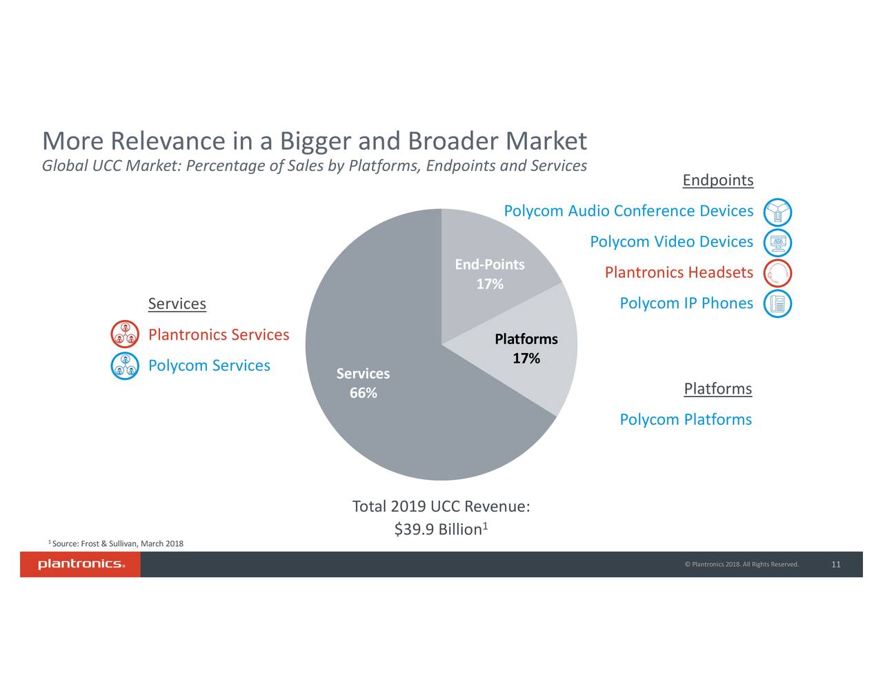Plantronics (PLT) To Acquire Polycom - Slideshow (NYSE:POLY) | Seeking ...