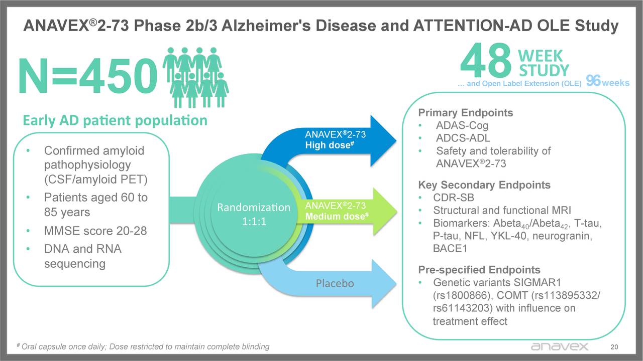 Anavex Life Sciences (AVXL) Investor Presentation - Slideshow (NASDAQ ...