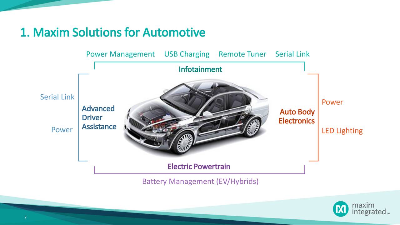Maxim Integrated Products (MXIM) Investor Presentation - Slideshow ...