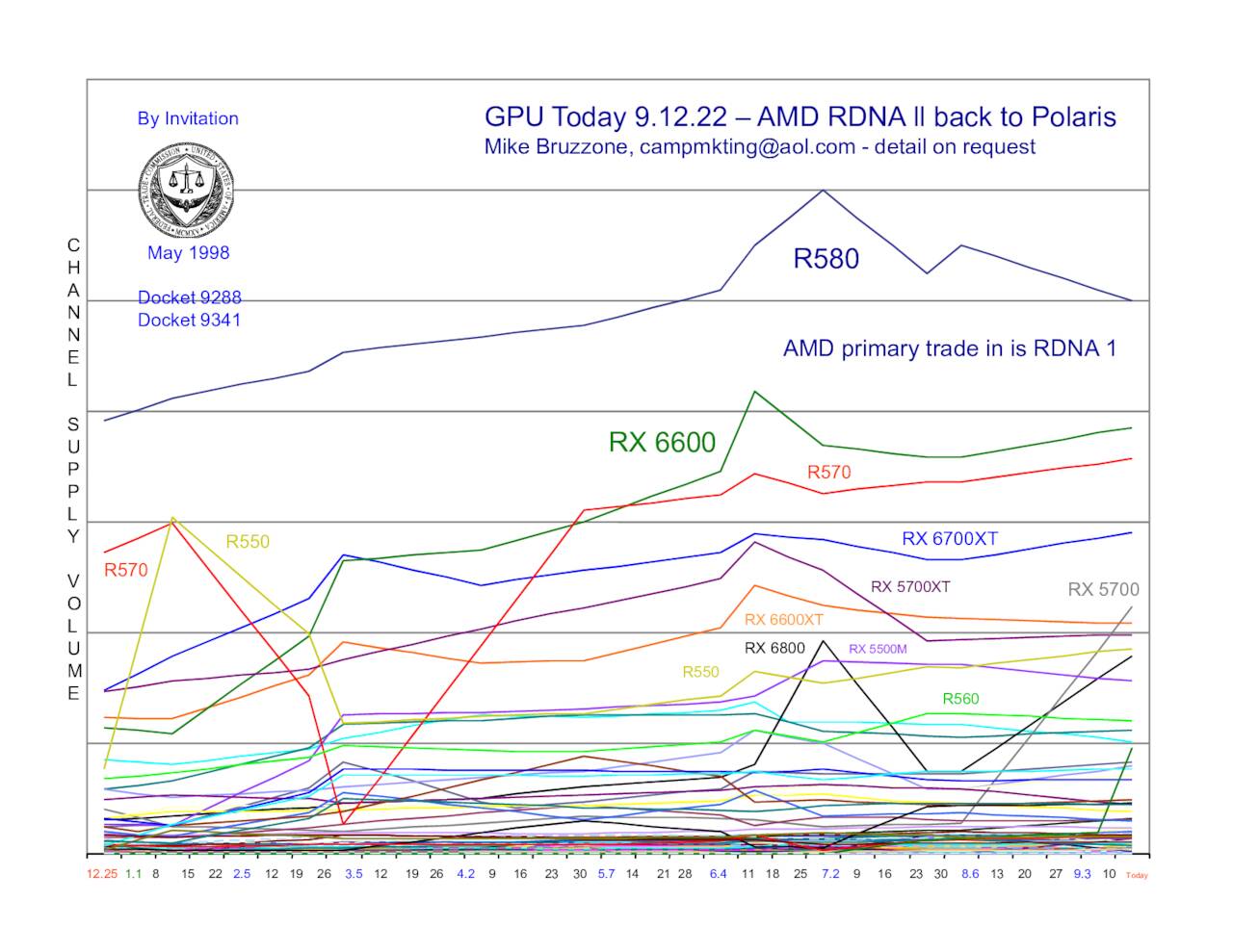 GPU Today AMD, Intel, Nvidia CES Edition January 8, 2024 (NASDAQ:AMD ...
