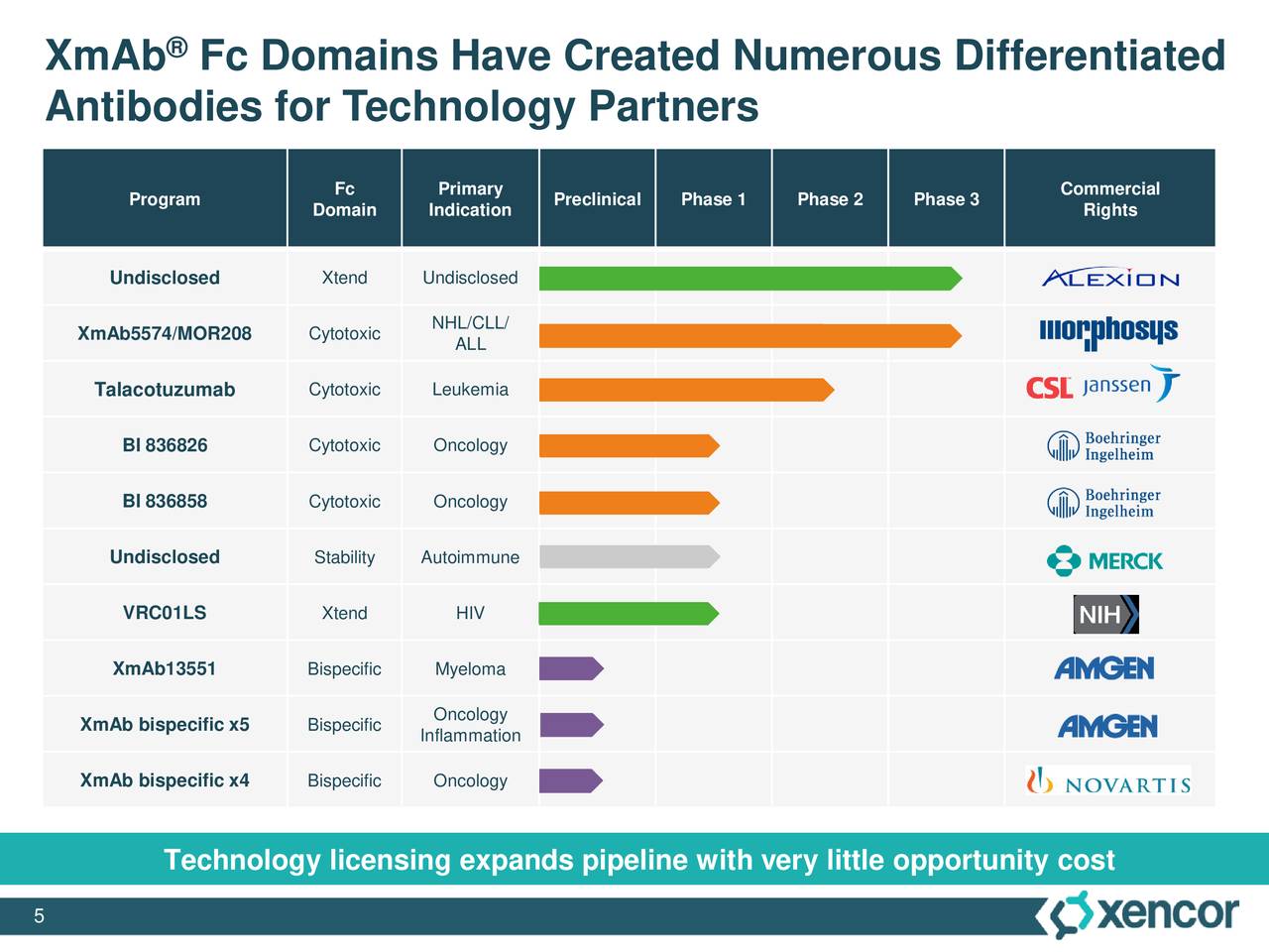 Xencor (XNCR) Presents At Society for Immunotherapy of Cancer ...