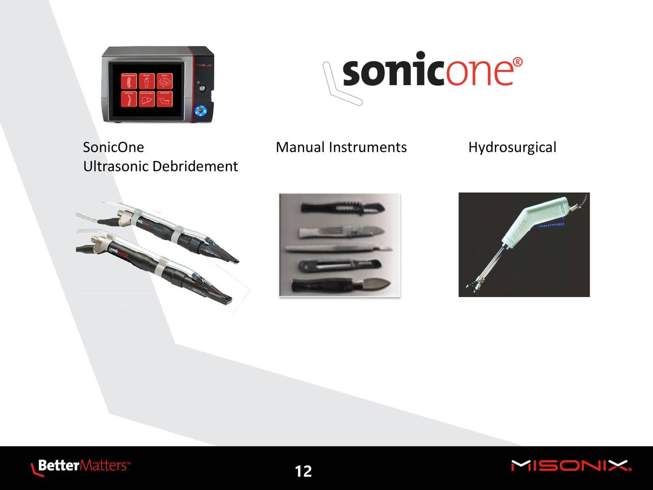 Misonix (MSON) Investor Presentation - Slideshow (NASDAQ:MSON ...