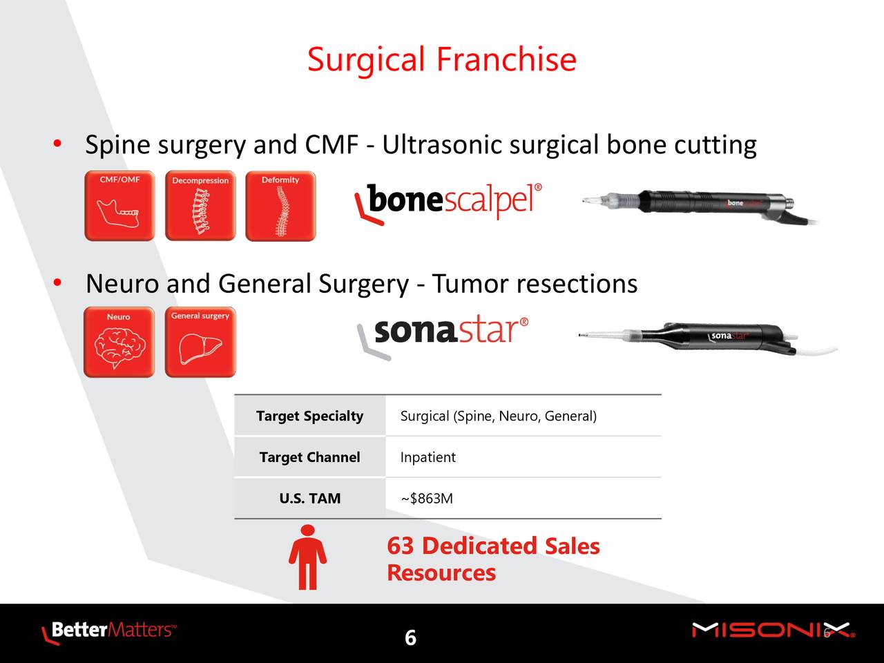 Misonix (MSON) Investor Presentation - Slideshow (NASDAQ:MSON ...