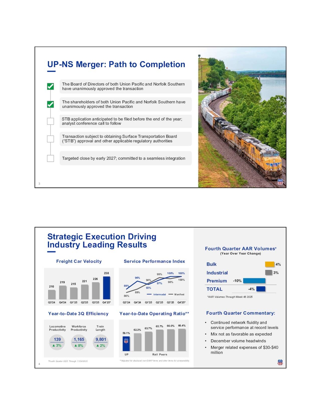 Union Pacific Corporation (UNP) Presents at UBS Global Industrials and ...