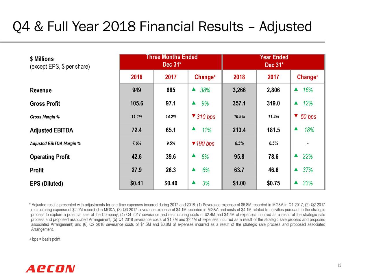 Aecon Group Inc. 2018 Q4 - Results - Earnings Call Slides (OTCMKTS:AEGXF) | Seeking Alpha
