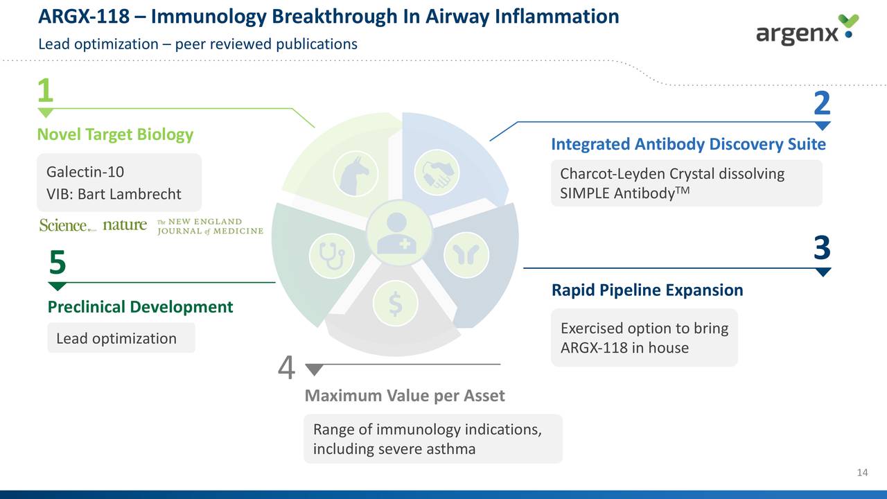 argenx SE 2019 Q2 - Results - Earnings Call Slides (NASDAQ:ARGX ...