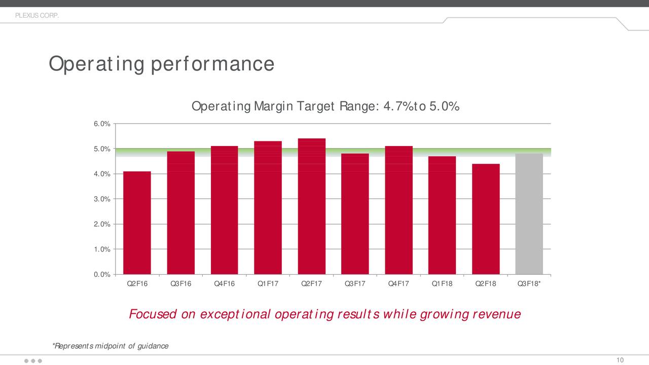 Plexus Corp. 2018 Q2 - Results - Earnings Call Slides (NASDAQ:PLXS) | Seeking Alpha