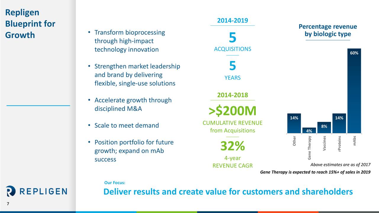 Repligen (RGEN) Investor Presentation - Slideshow (NASDAQ:RGEN ...