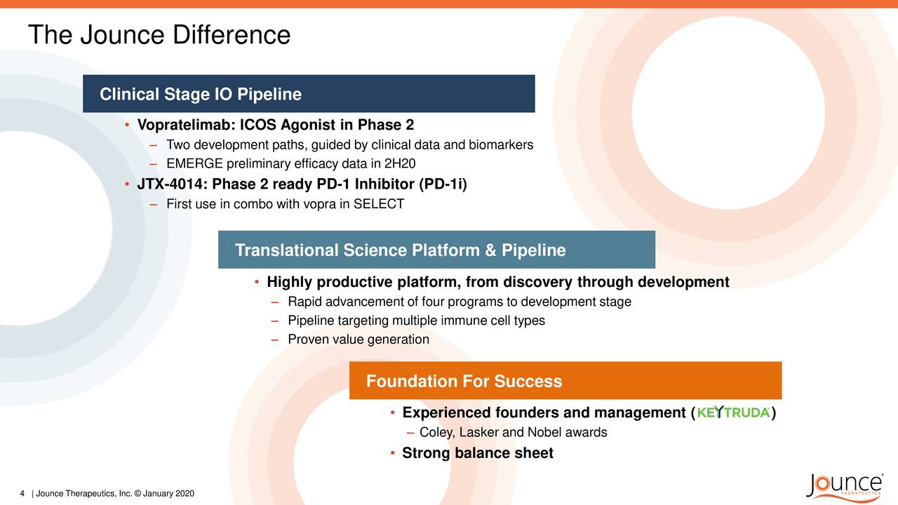 Jounce Therapeutics (JNCE) Investor Presentation - Slideshow (NASDAQ ...