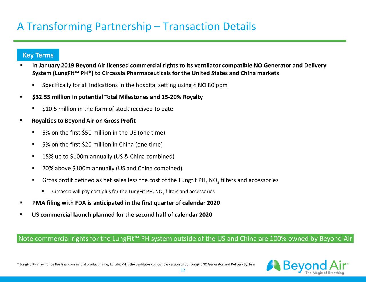 Beyond Air (XAIR) Investor Presentation - Slideshow (NASDAQ:XAIR ...