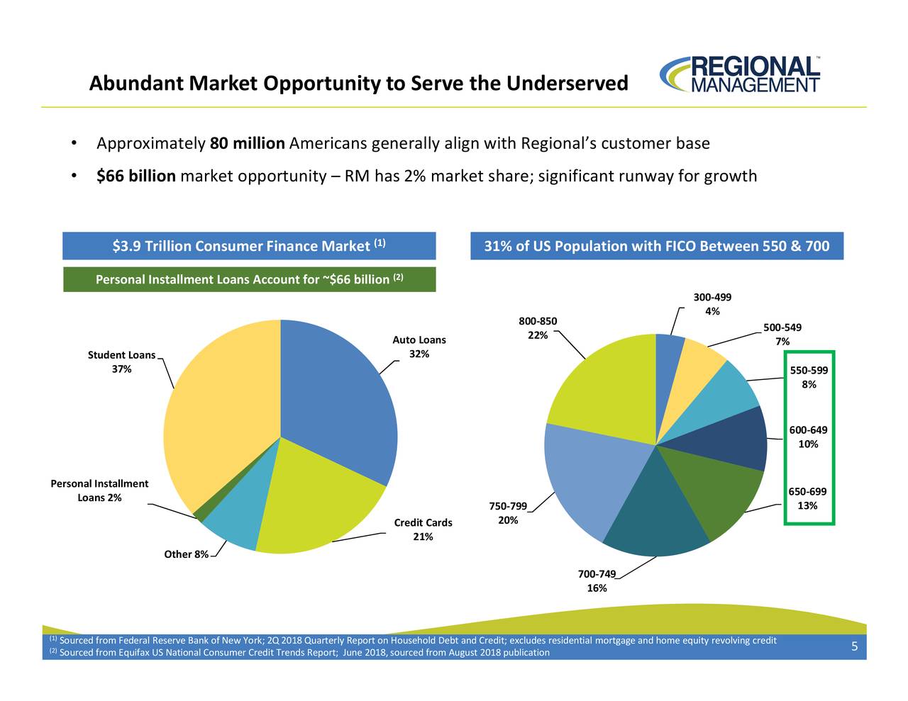 Regional Management (RM) Investor Presentation - Slideshow (NYSE:RM ...