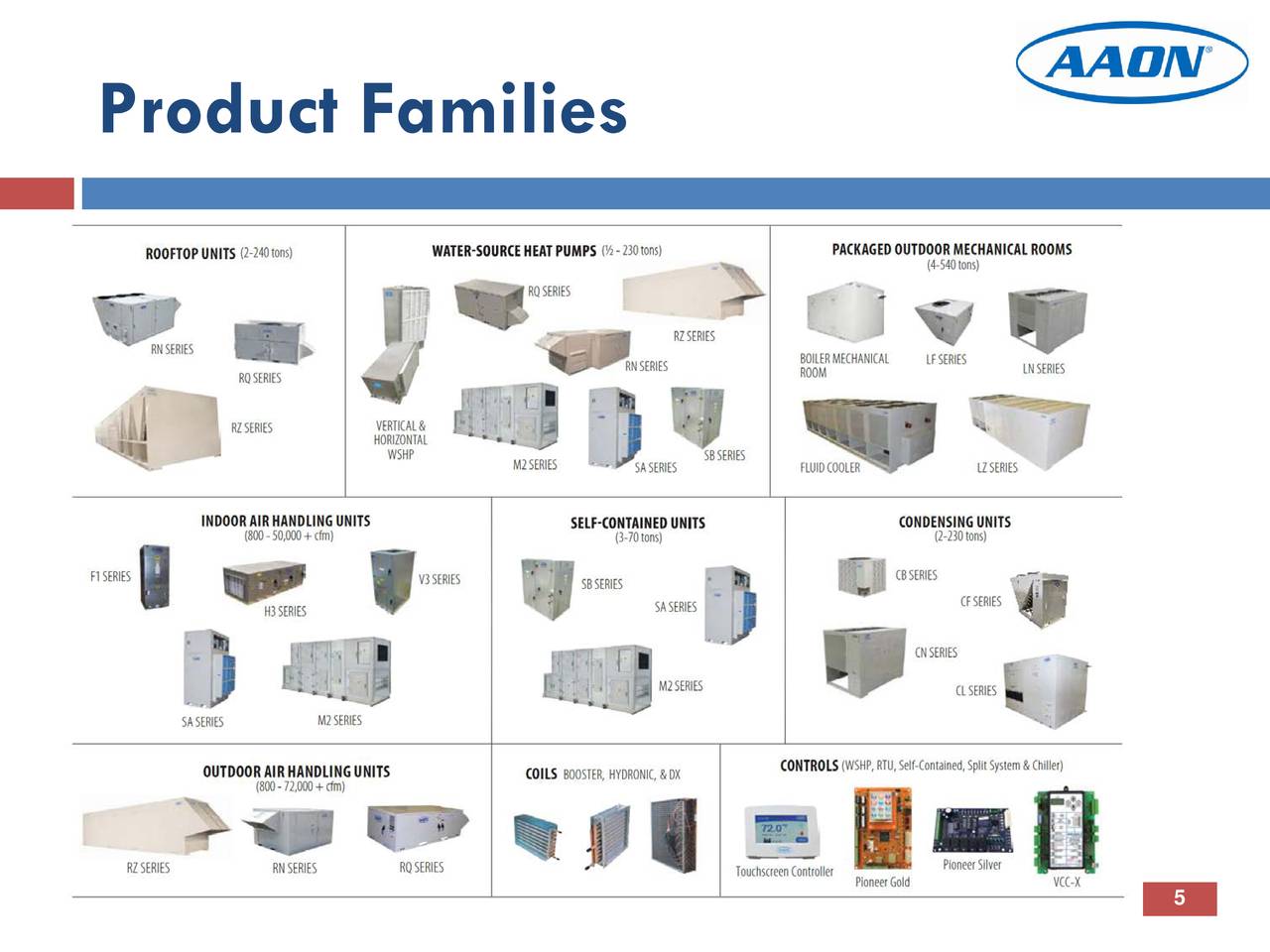 AAON, Inc. (AAON) Investor Presentation - Slideshow (NASDAQ:AAON ...