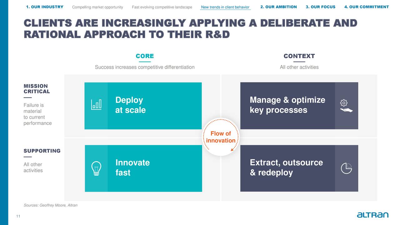 altran technologies clients