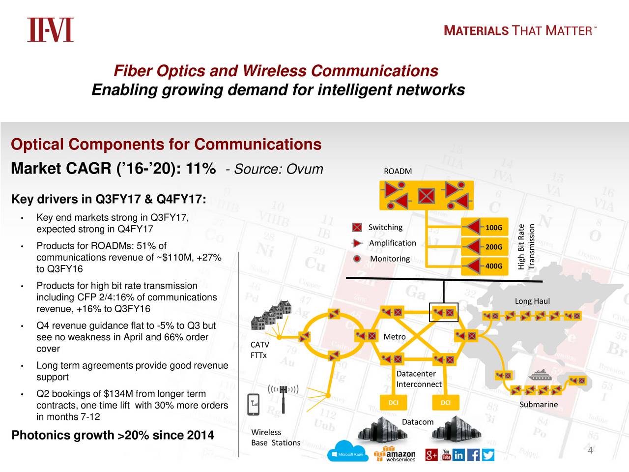II-VI Incorporated (IIVI) Presents At Baird's 2017 Global Consumer ...