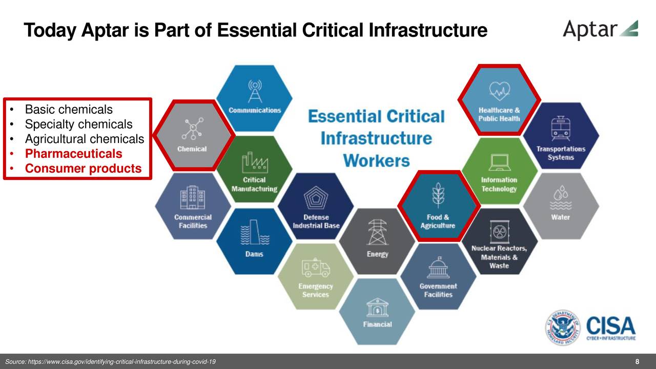 AptarGroup (ATR) Investor Presentation - Slideshow (NYSE:ATR) | Seeking ...
