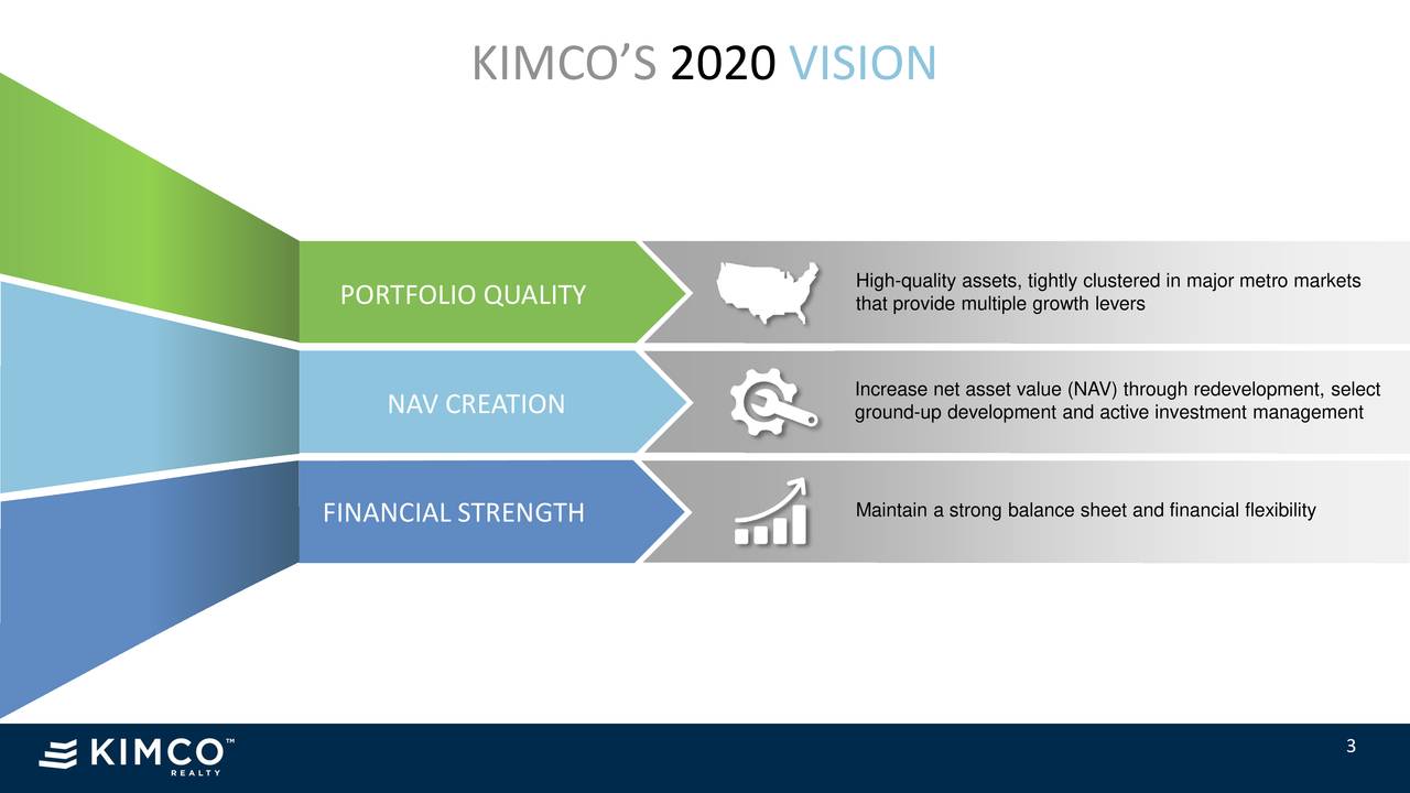 Kimco Realty (KIM) Investor Presentation - Slideshow (NYSE:KIM ...