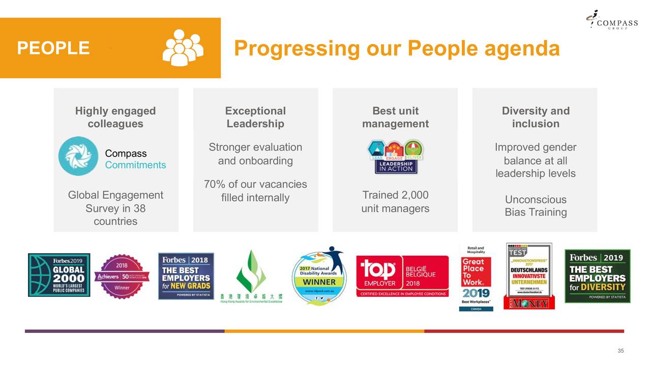 Compass Group Plc 2019 Q4 Results Earnings Call Presentation