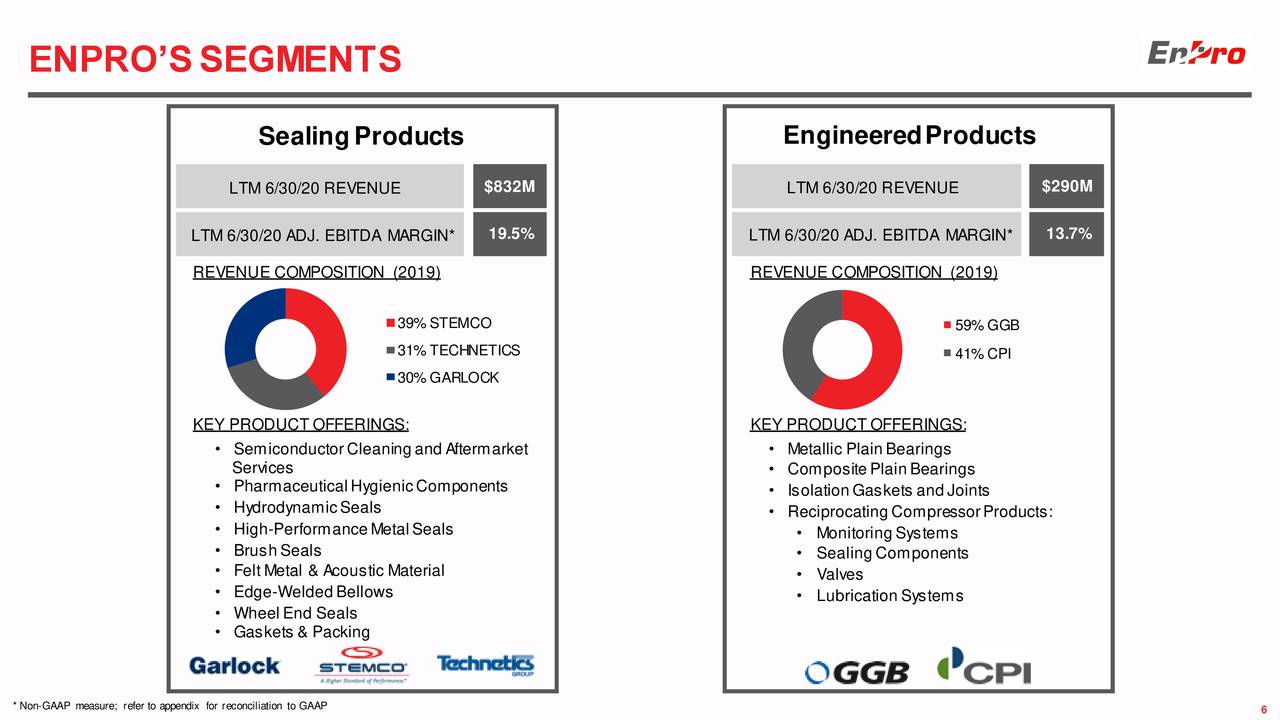 EnPro Industries (NPO) Investor Presentation - Slideshow (NYSE:NPO ...