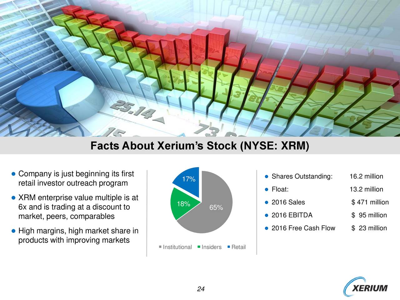 Xerium Technologies (XRM) Presents At Sidoti & Company Spring 2017 ...