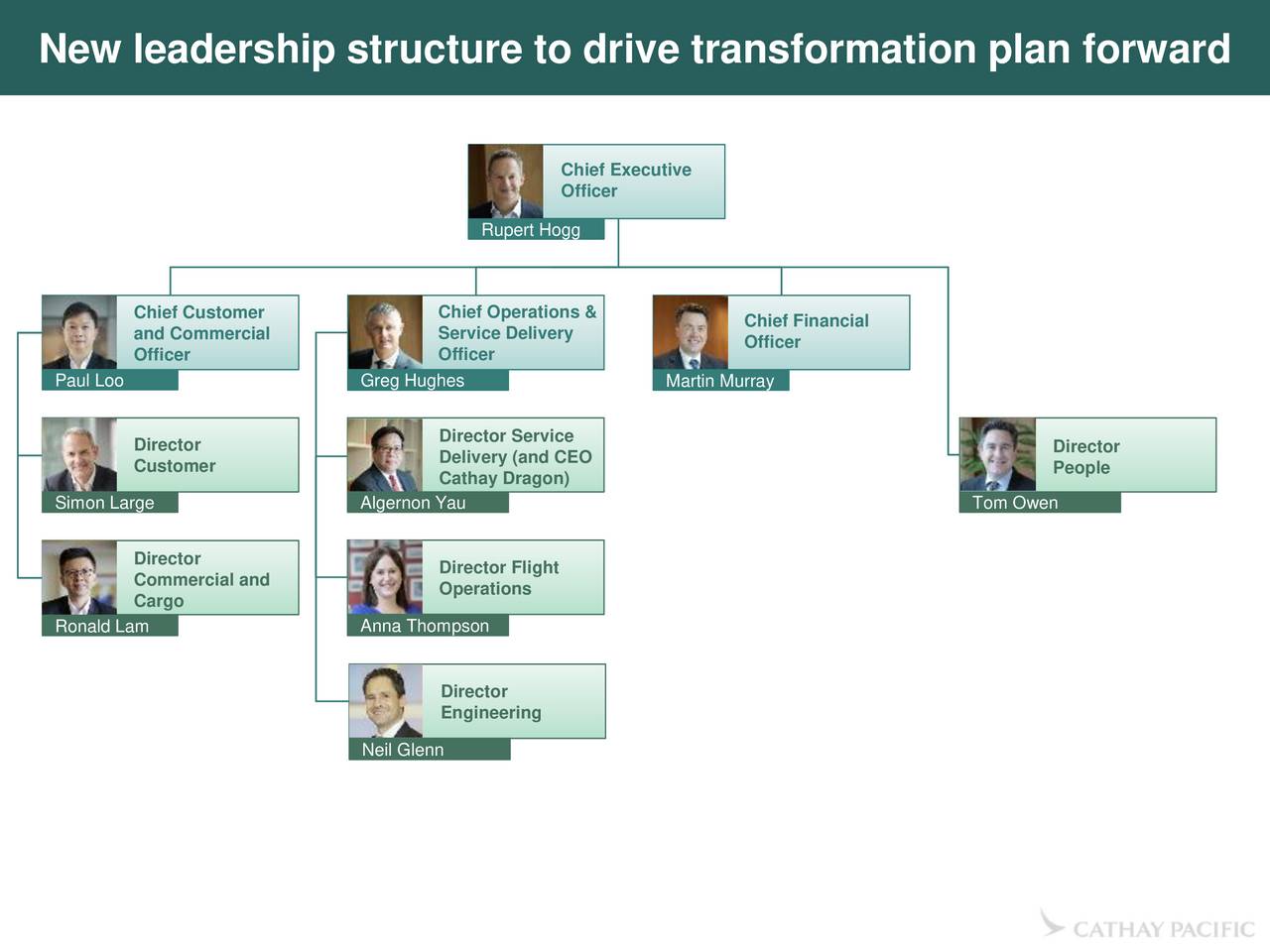 Cathay Pacific Airways (CPCAF) Investor Presentation - Slideshow ...