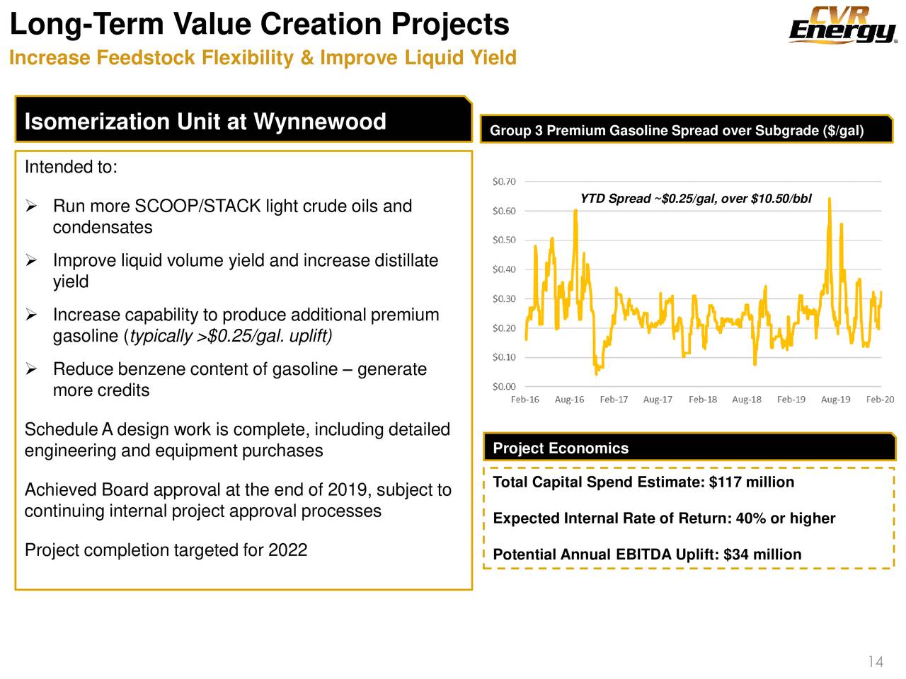 CVR Energy (CVI) Investor Presentation - Slideshow (NYSE:CVI) | Seeking ...