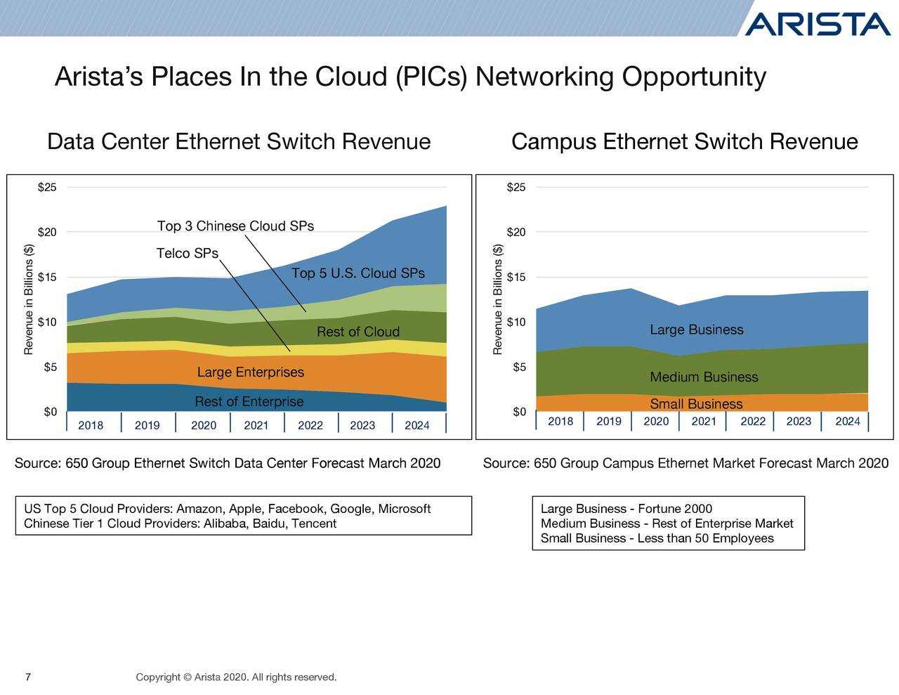 Arista Networks, Inc. 2020 Q1 - Results - Earnings Call Presentation (NYSE:ANET) | Seeking Alpha