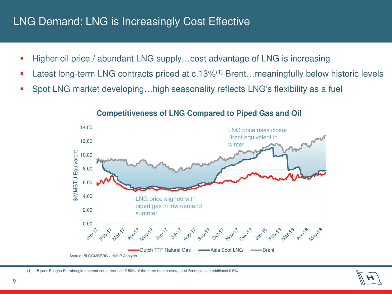 Hoegh LNG Partners LP 2018 Q1 - Results - Earnings Call Slides (NYSE ...