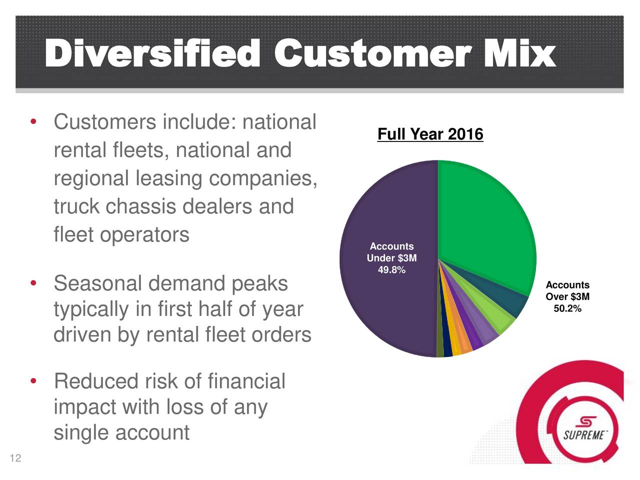 Supreme Industries, Inc 2017 Q1 - Results - Earnings Call Slides ...