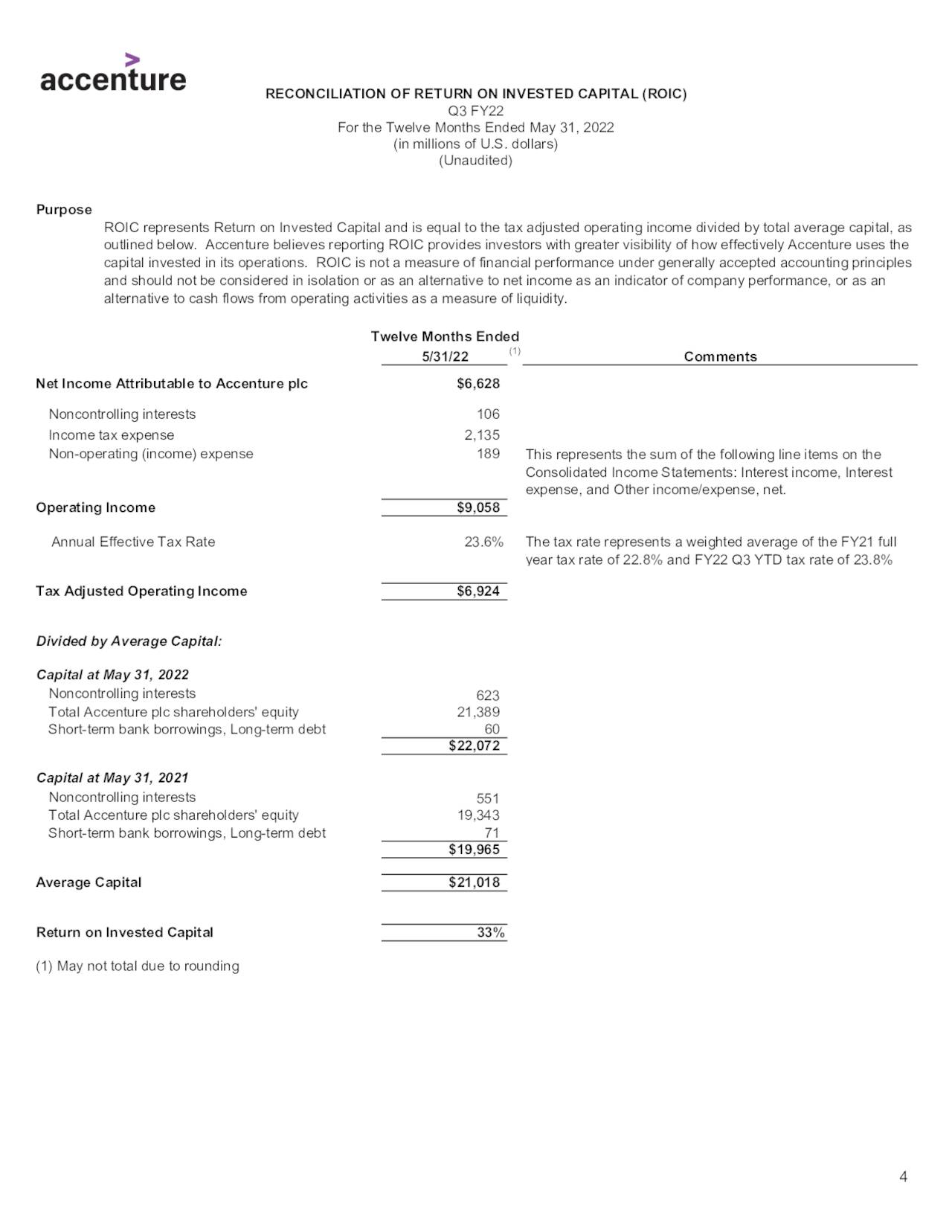 Accenture plc 2022 Q3 - Results - Earnings Call Presentation (NYSE:ACN) | Seeking Alpha