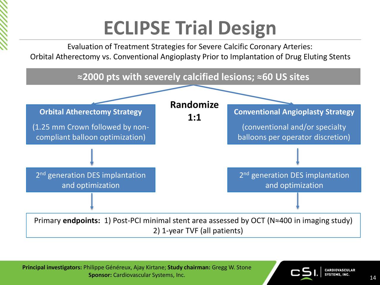 Cardiovascular Systems (CSII) Presents At Leerink Partners 7th Annual ...