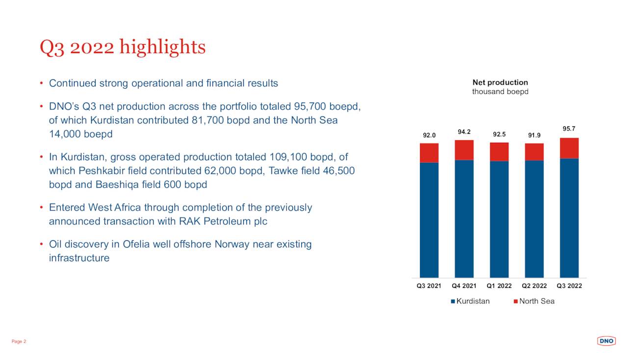 DNO ASA 2022 Q3 - Results - Earnings Call Presentation (OTCMKTS:DTNOF) | Seeking Alpha