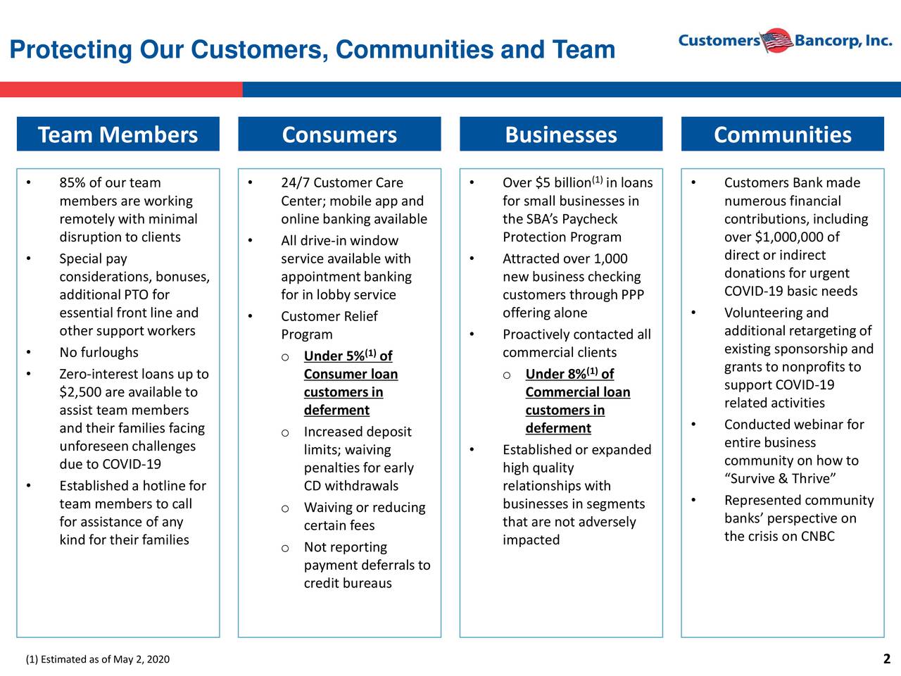 Customers Bancorp, Inc. 2020 Q1 - Results - Earnings Call Presentation ...