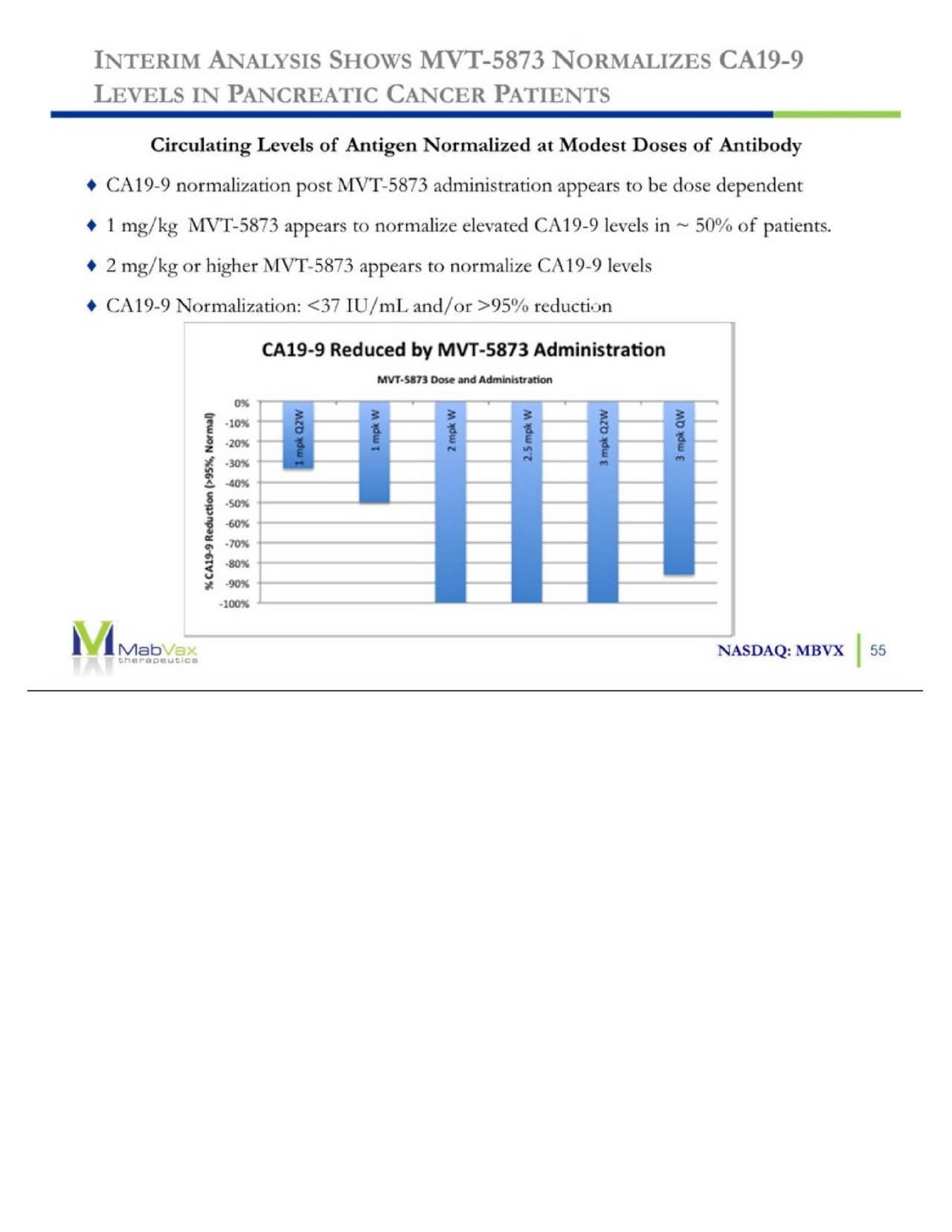 MabVax Therapeutics Holdings (MBVX) Investor Presentation - Slideshow ...