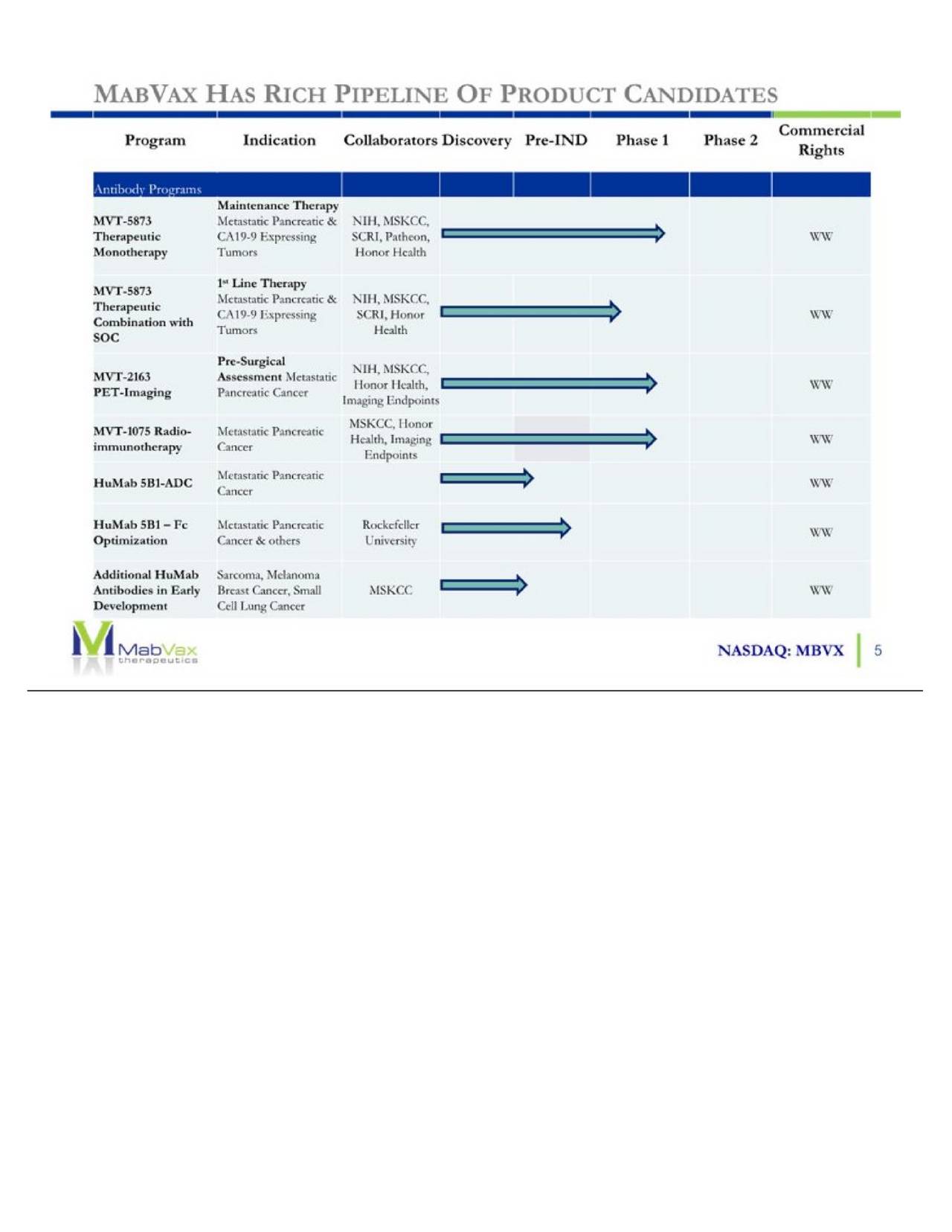 MabVax Therapeutics Holdings (MBVX) Investor Presentation - Slideshow ...