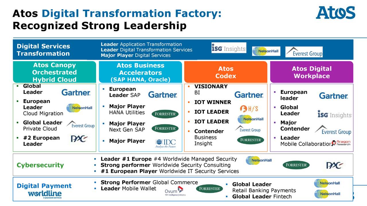 Atos Origin SA 2017 Q1 - Results - Earnings Call Slides (OTCMKTS:AEXAF) | Seeking Alpha