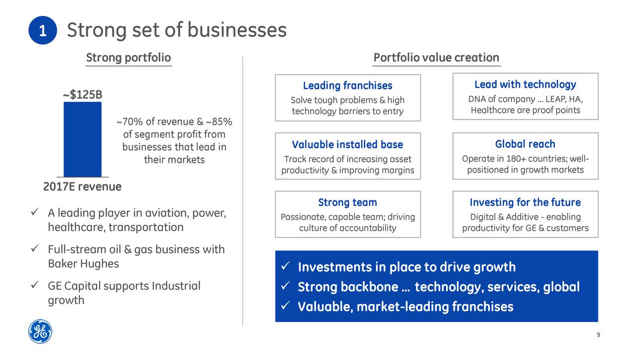 General Electric (GE) Investor Presentation - Slideshow (NYSE:GE ... General Electric (GE) Investor Presentation - Slideshow (NYSE:GE ...