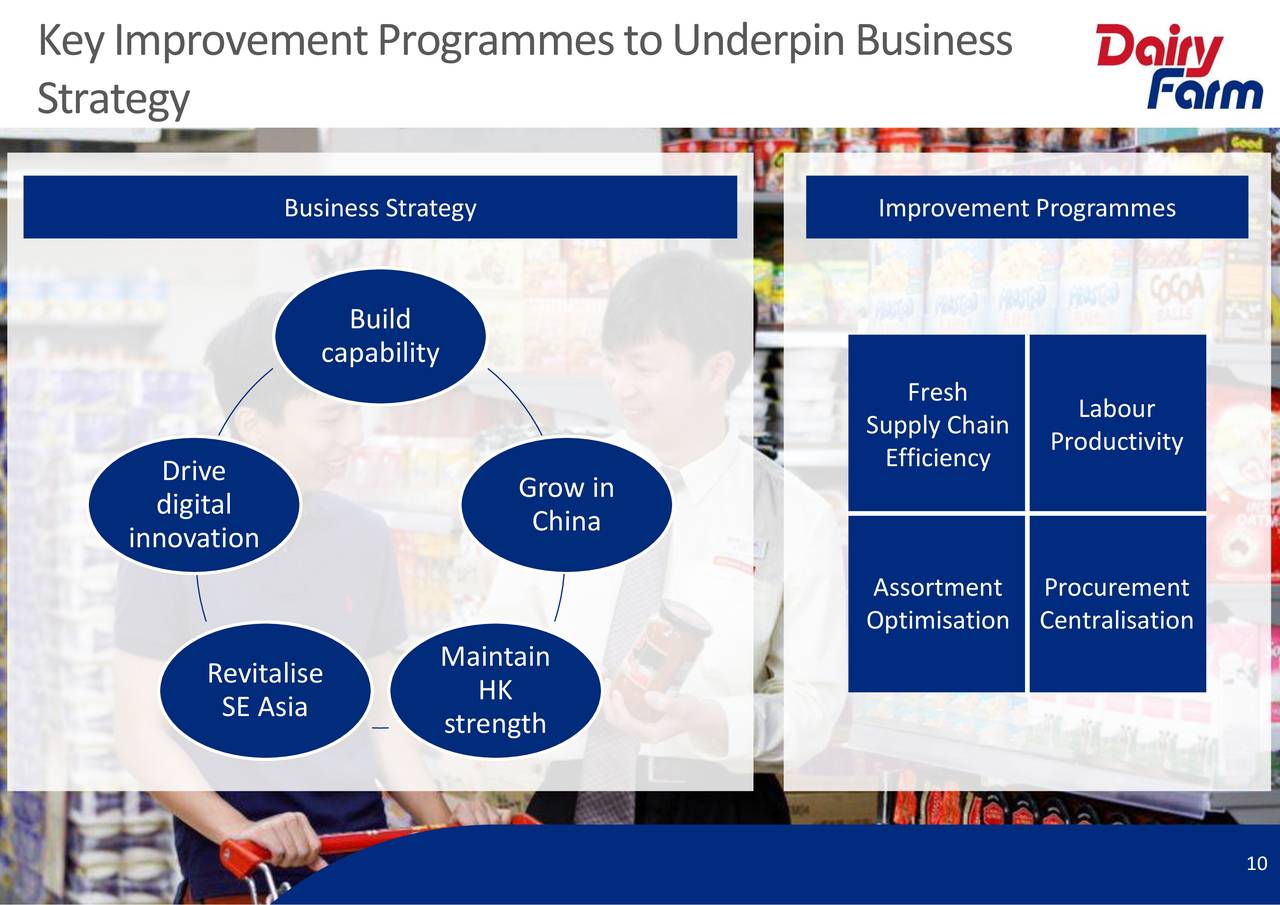 Dairy Farm International Holdings Ltd. ADR 2018 Q2 - Results - Earnings Call Slides (OTCMKTS ...