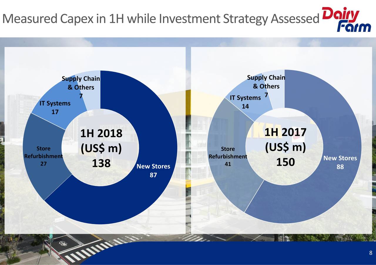 Dairy Farm International Holdings Ltd. ADR 2018 Q2 - Results - Earnings Call Slides (OTCMKTS ...