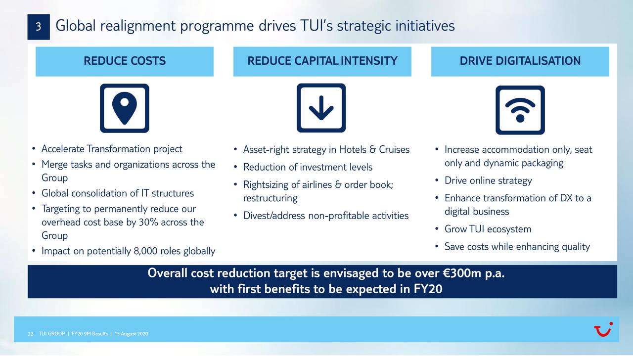 TUI AG 2020 Q3 - Results - Earnings Call Presentation (OTCMKTS:TUIFF ...