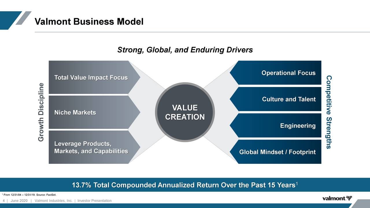Valmont Industries (VMI) Investor Presentation - Slideshow (NYSE:VMI ...