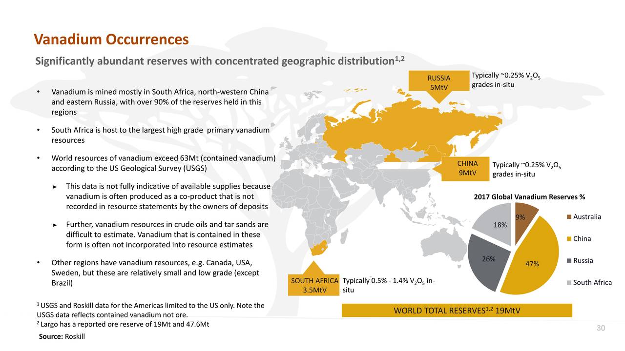 Bushveld Minerals (BSHVF) Updates on Vanadium - Slideshow (OTCMKTS ...