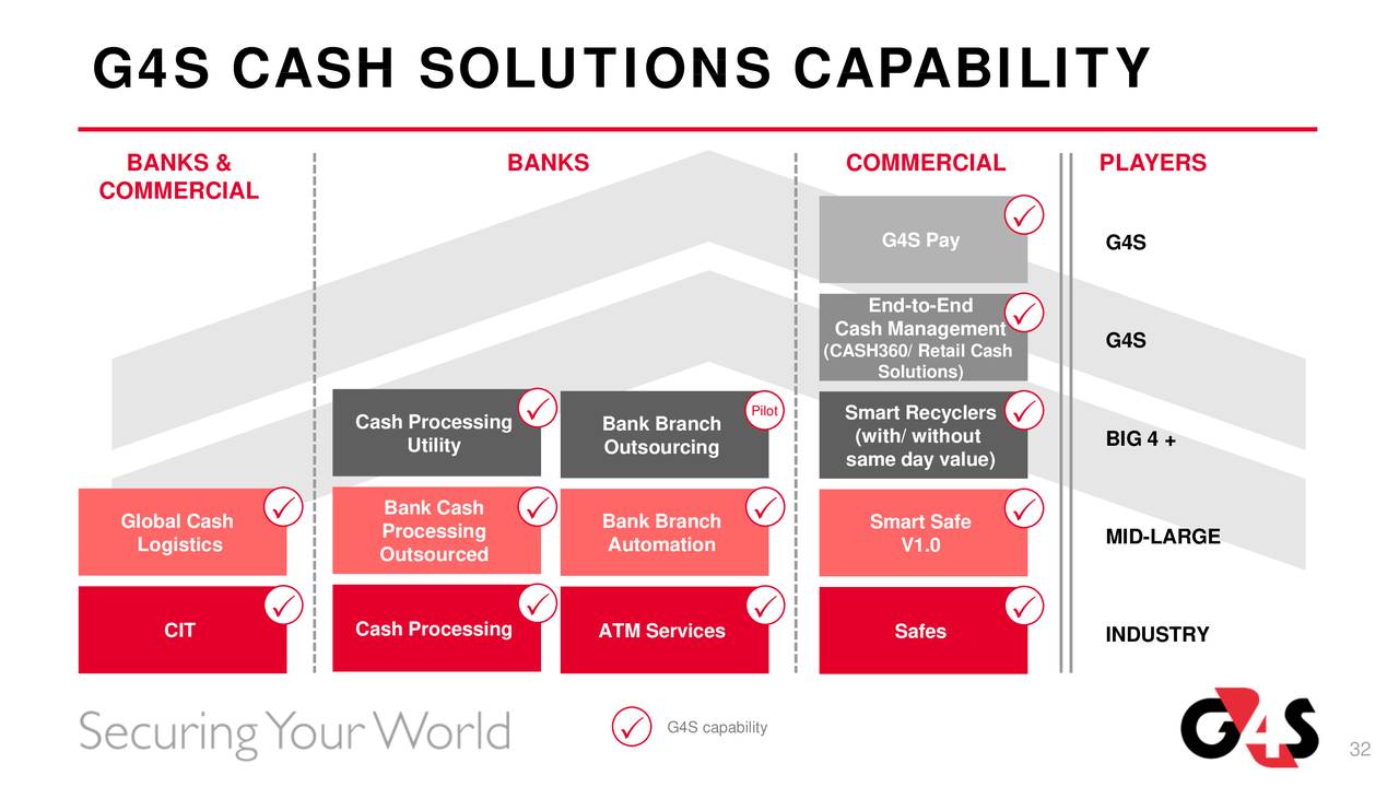 G4S Plc ADR 2017 Q4 - Results - Earnings Call Slides (OTCMKTS:GFSZY ...