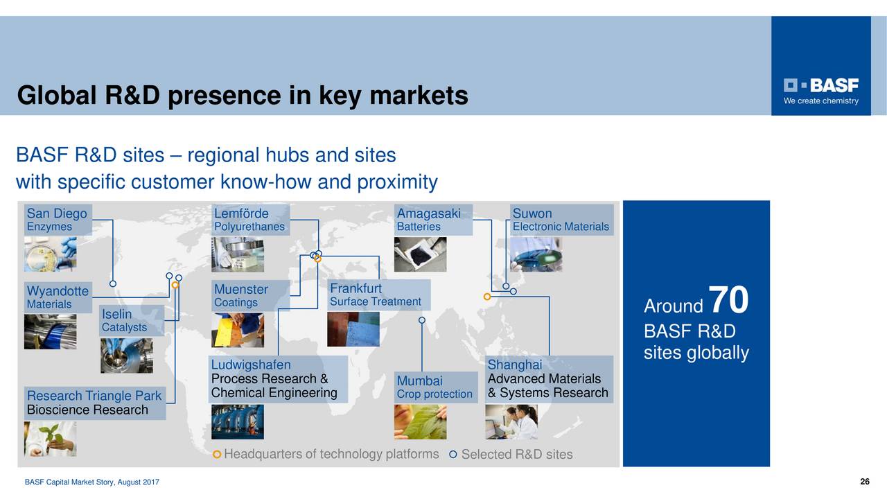 BASF SE (BASFY) Presents At Jefferies 13th Annual Industrials ...