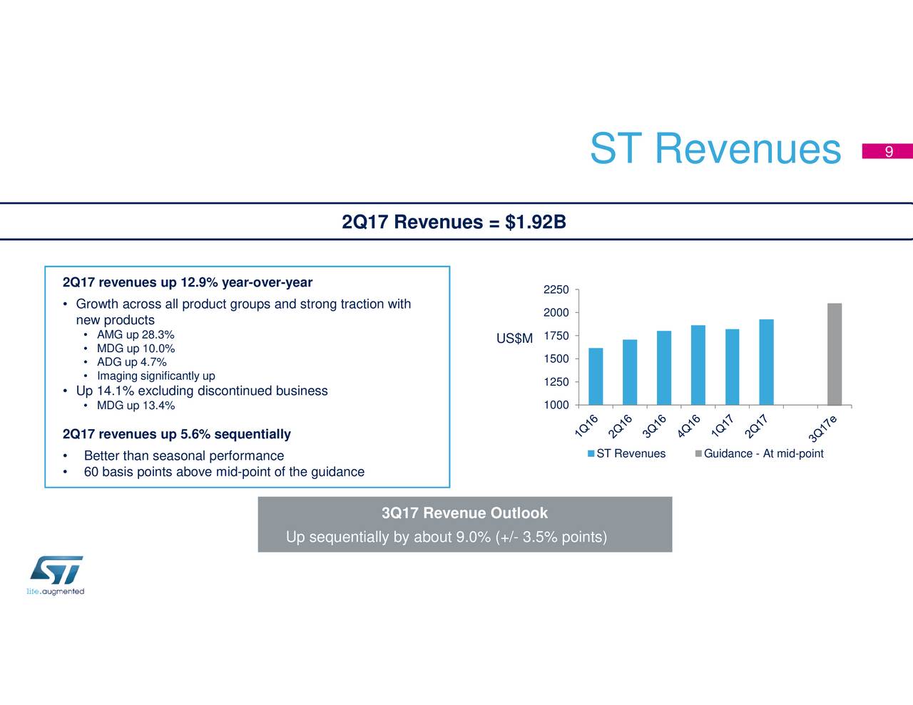 STMicroelectronics NV 2017 Q2 - Results - Earnings Call Slides ...