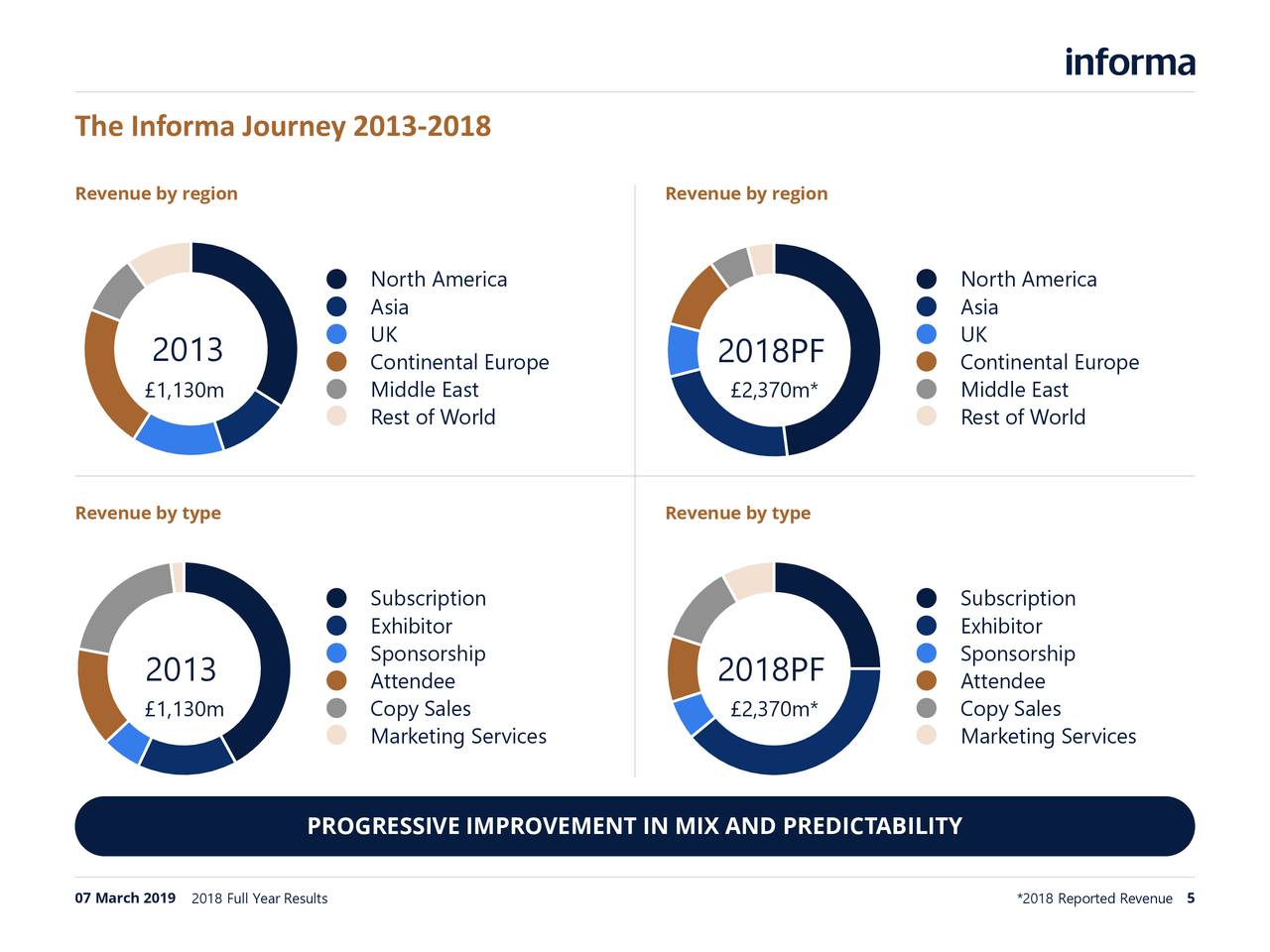 Informa Plc. 2018 Q4 - Results - Earnings Call Slides (OTCMKTS:IFPJF ...