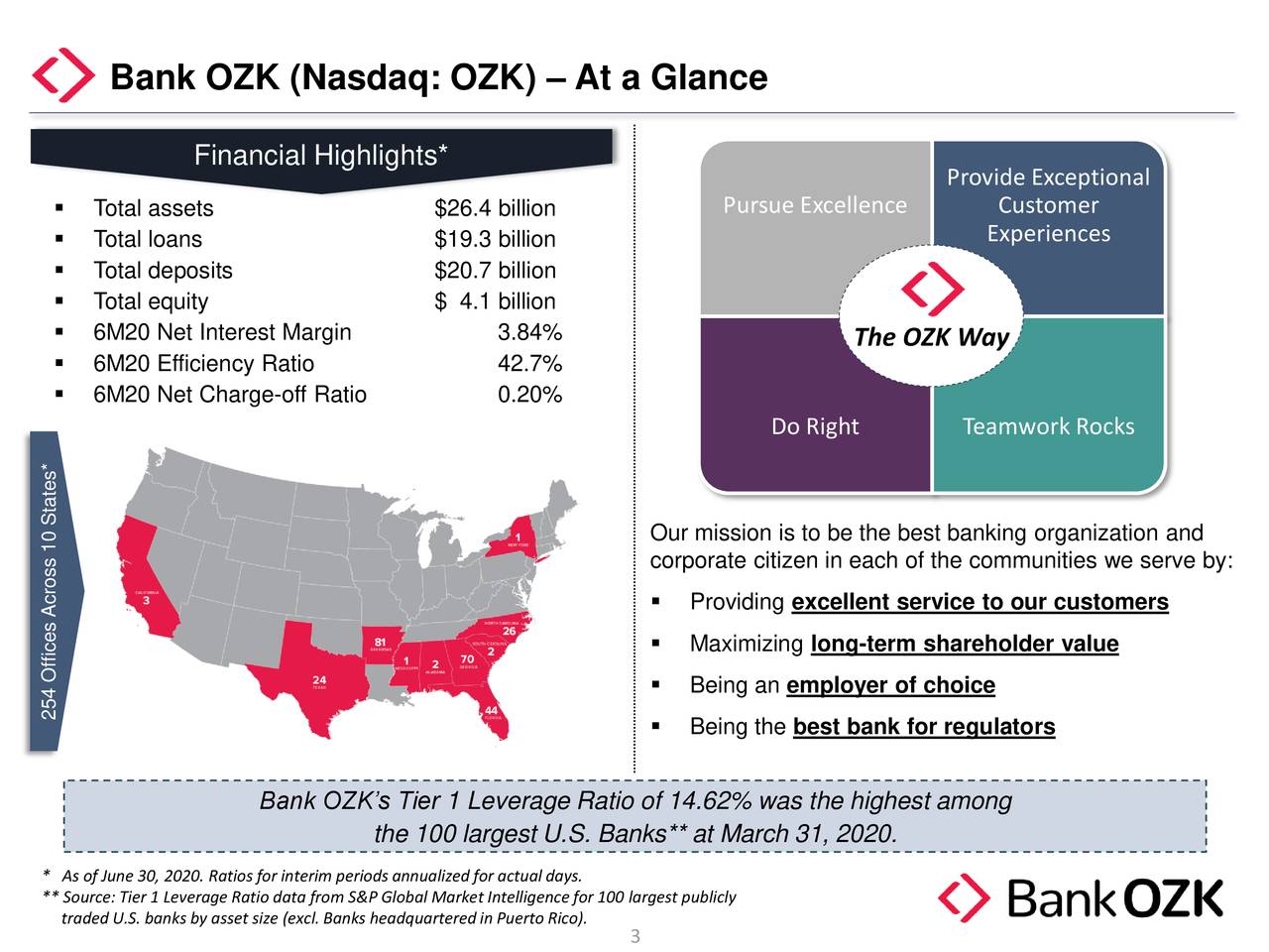 Bank OZK (OZK) Investor Presentation - Slideshow (NASDAQ:OZK) | Seeking ...