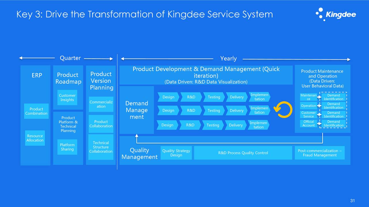 Kingdee International Software Group Company Limited 2019 Q2 - Results ...