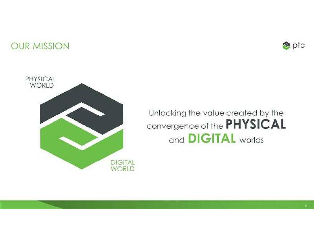 PTC Inc. (PTC) Investor Presentation - Slideshow (NASDAQ:PTC) | Seeking ...