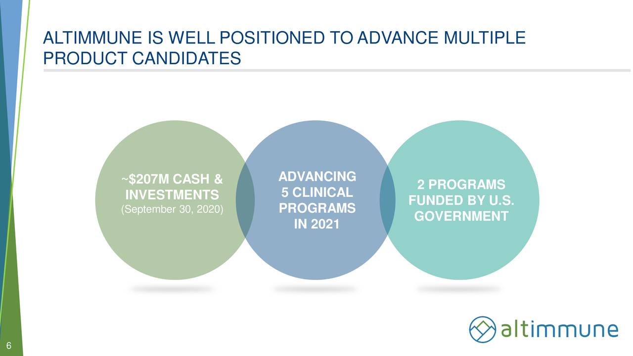 Altimmune (ALT) Investor Presentation - Slideshow (NASDAQ:ALT ...