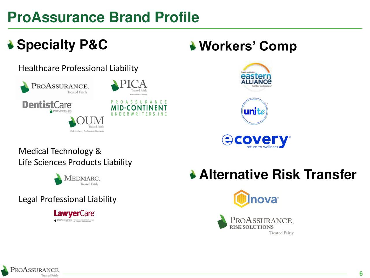 ProAssurance Corporation 2016 Q3 - Results - Earnings Call Slides ...